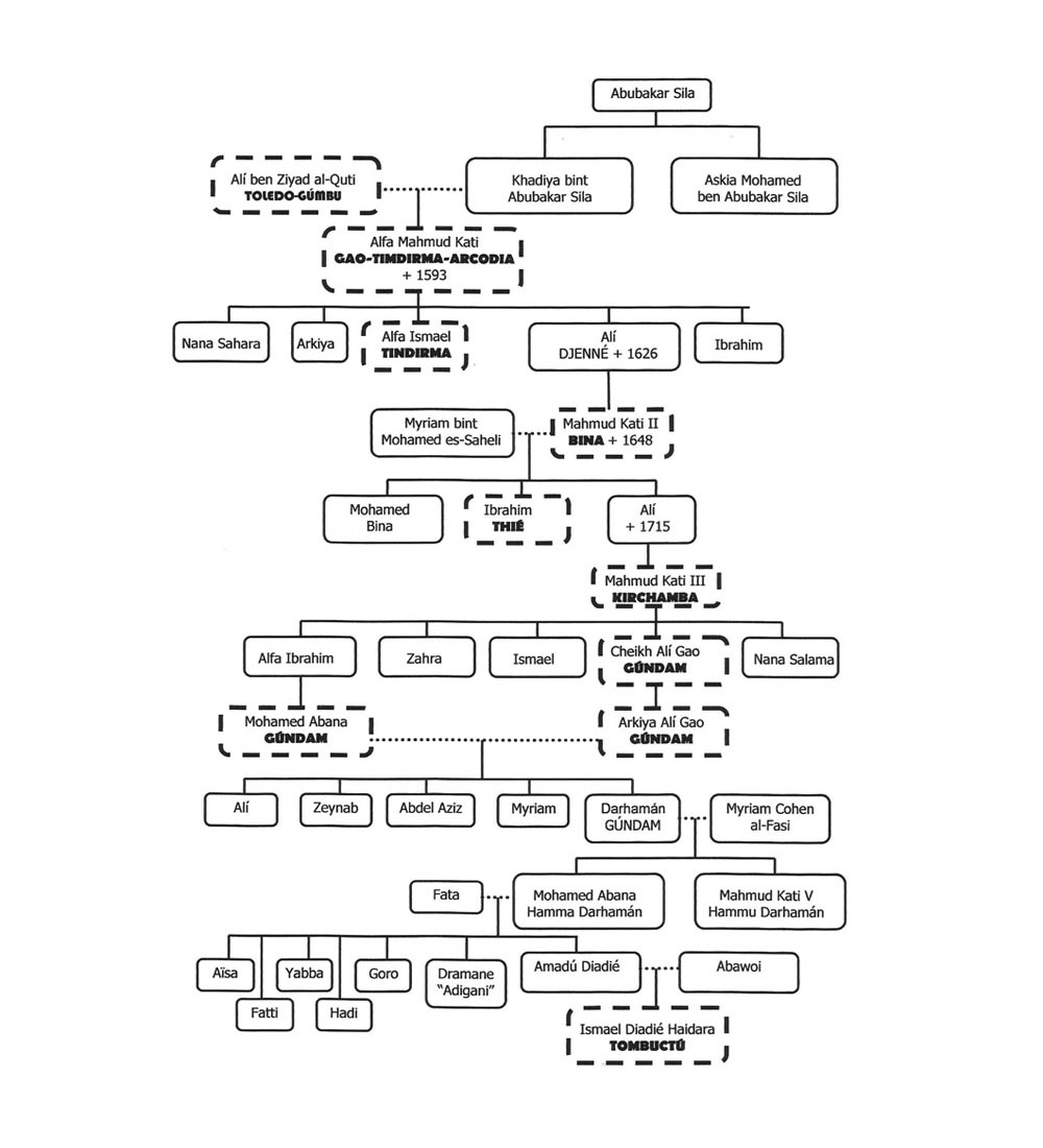 La ecúmene - Nuestros Nobles Parientes